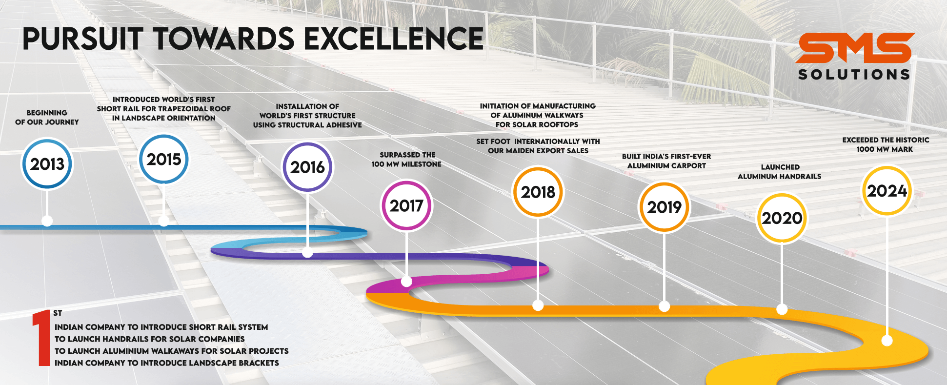 About Us - SMS Solutions